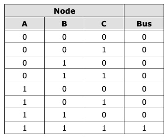 CAN Bus And SAE J1939 Bus Voltage - Copperhill