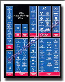 US Navy Rating Rate Chart Canvas Print 2D
