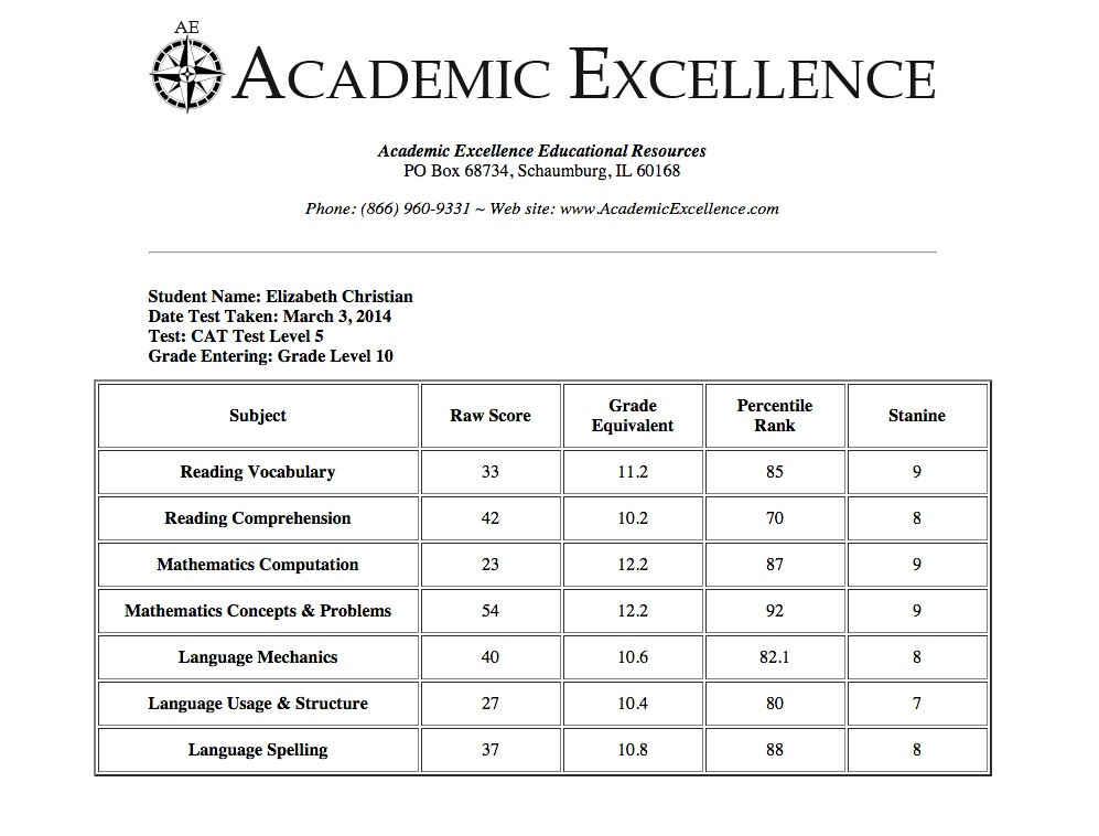 Online California Achievement Test Online California Achievement Test
