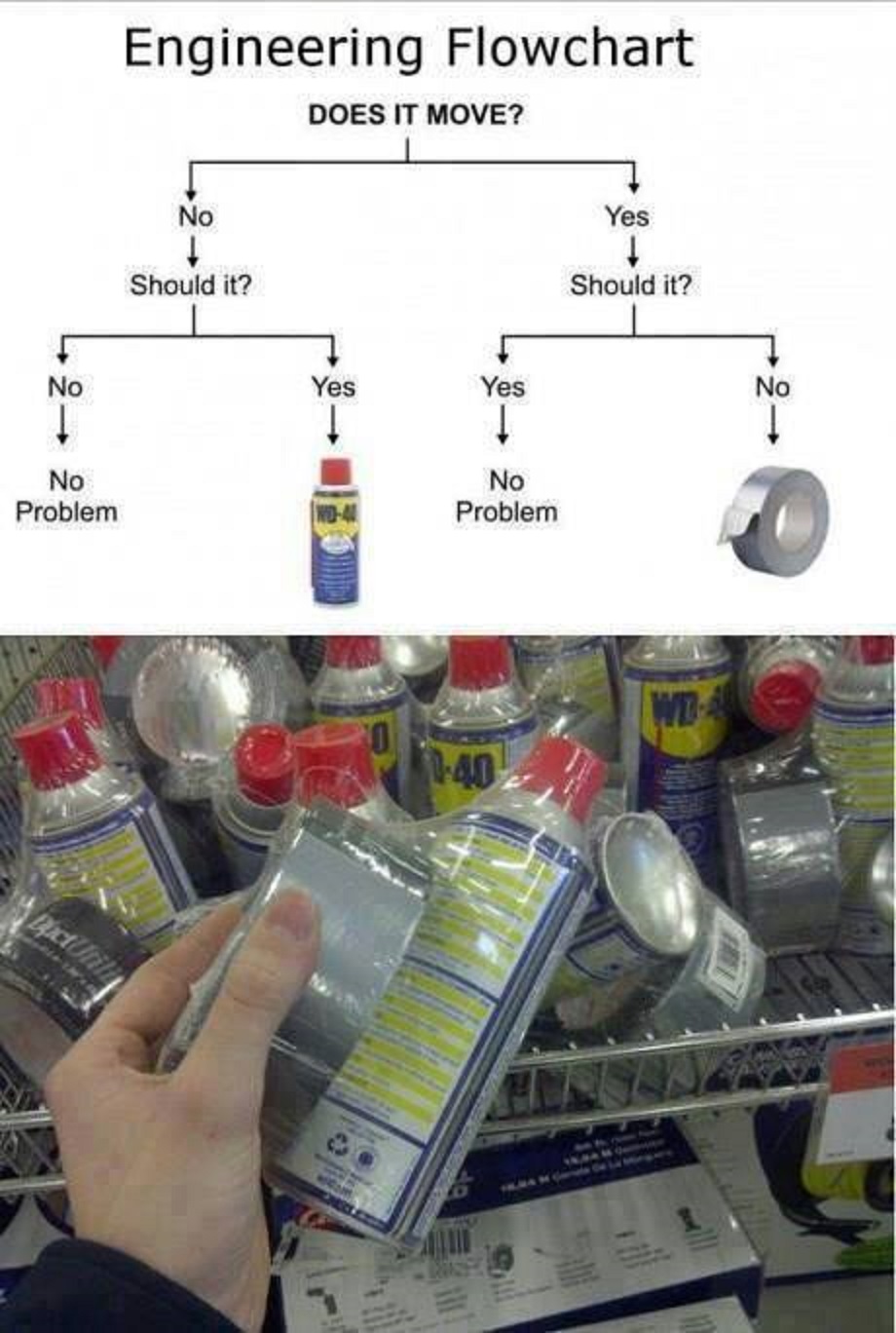 Engineering flow chart! - Effective Electronics