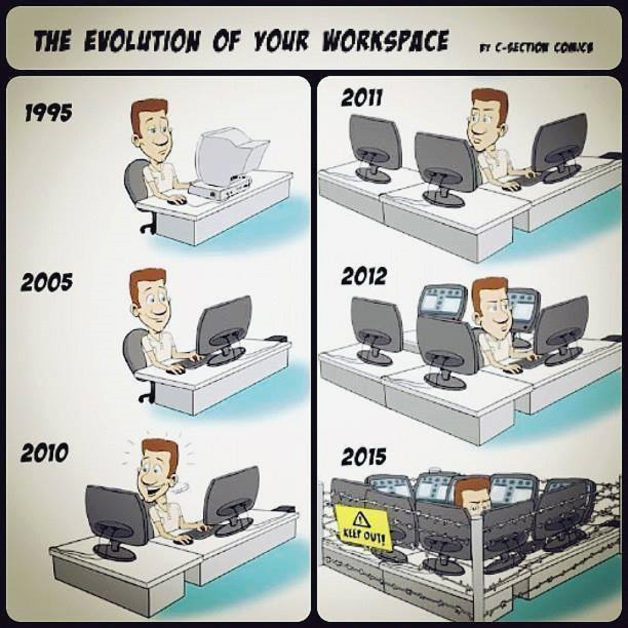 The evolution of the work space! - Effective Electronics
