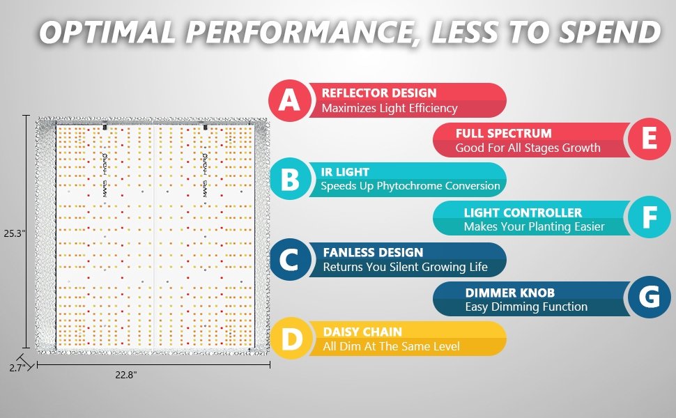 Mars TS3000 Quantum Board Led Grow Light - 450w/800w HPS equivalent ...