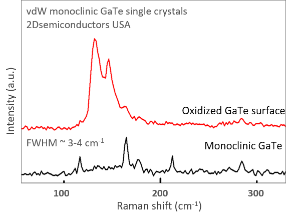 Large size high quality layered GaTe (gallium telluride) crystals ...