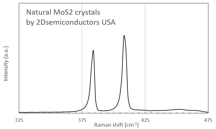 Natural MoS2 (molybdenum disulfide) 10x10mm size