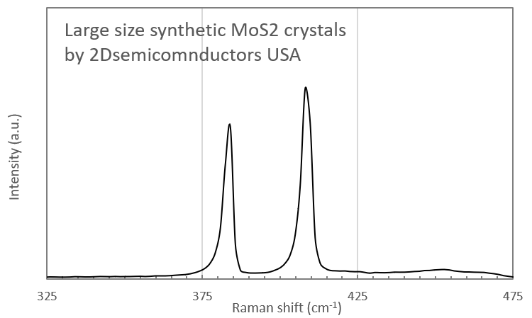 High quality p-type MoS2 crystals - 2Dsemiconductors USA