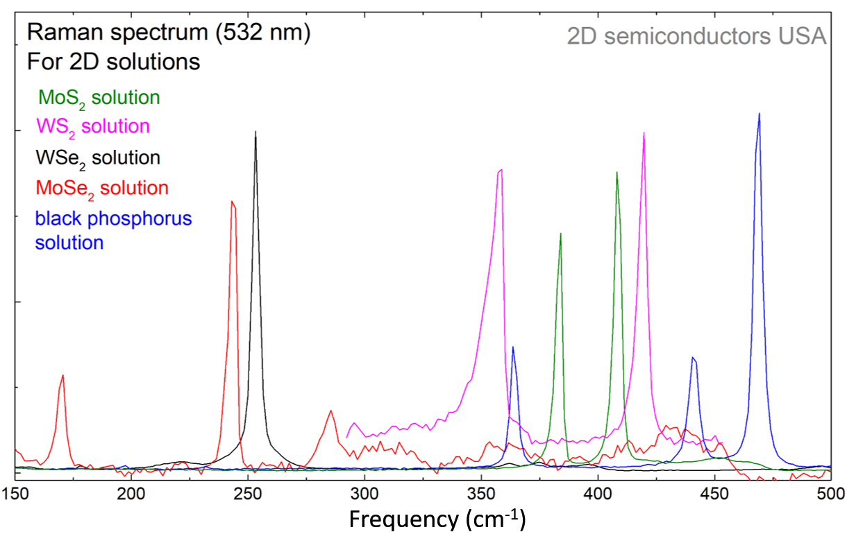 Monolayer MoS2 solution