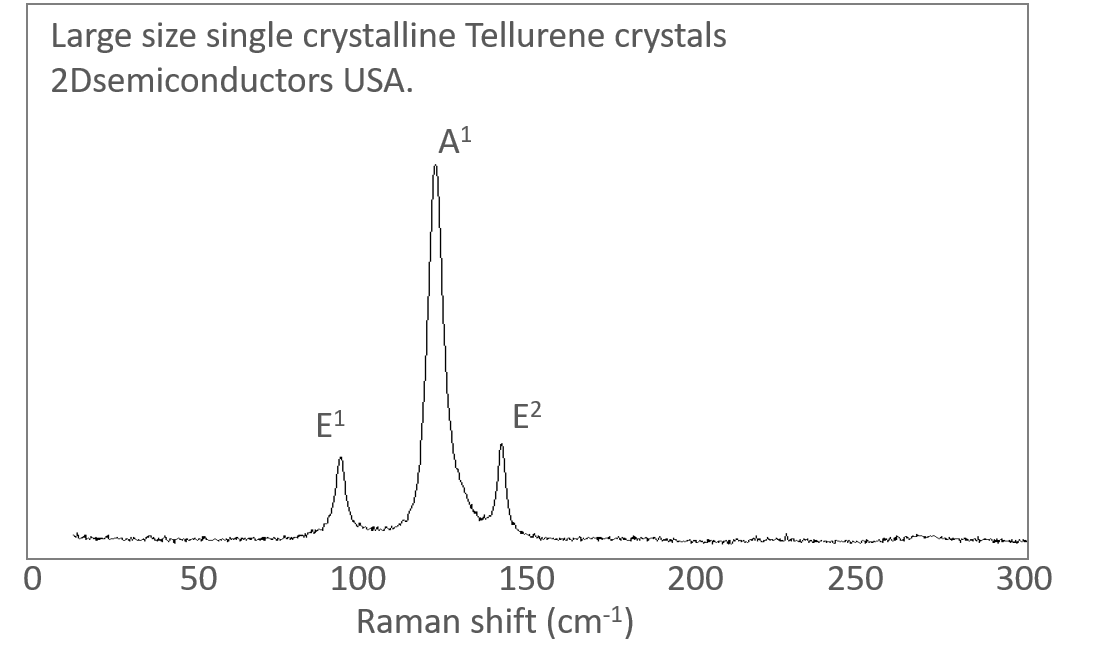 Tellurene crystals - Large size high quality layered Te crystals ...