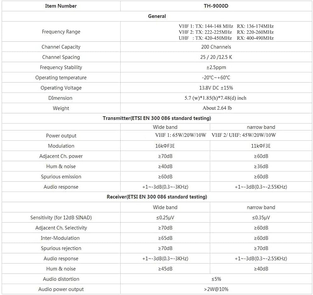 TYT TH-9000D 220-260MHz 200 Channels Mono Band Radio with USB cable and ...