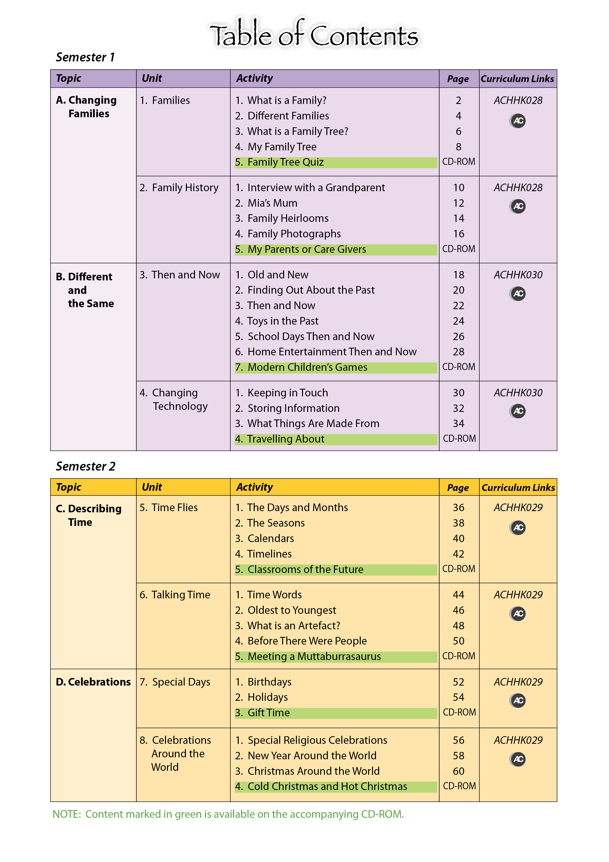 History Now - Teachers 4 Teachers Publications Pty Ltd