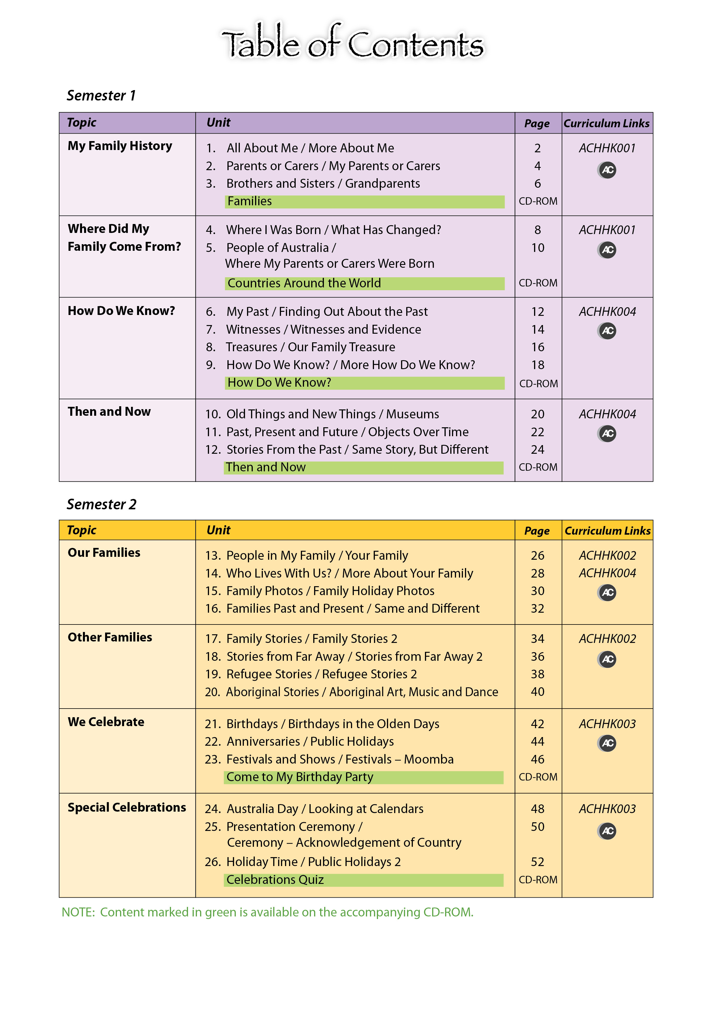 History Now - Teachers 4 Teachers Publications Pty Ltd