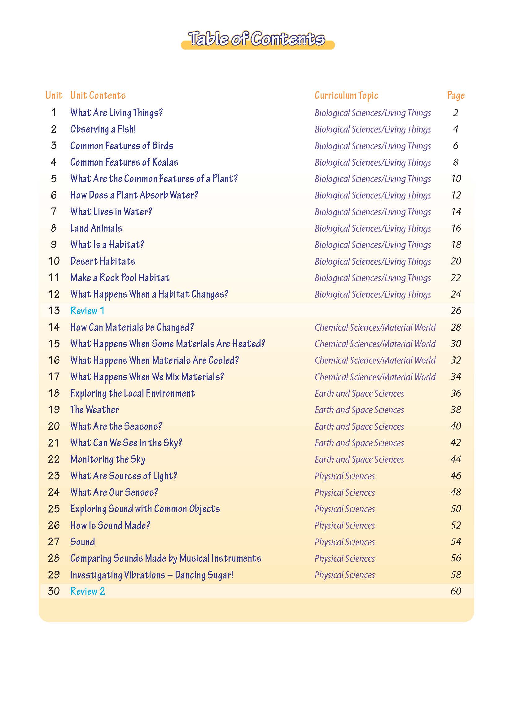 Science Now - Teachers 4 Teachers Publications Pty Ltd