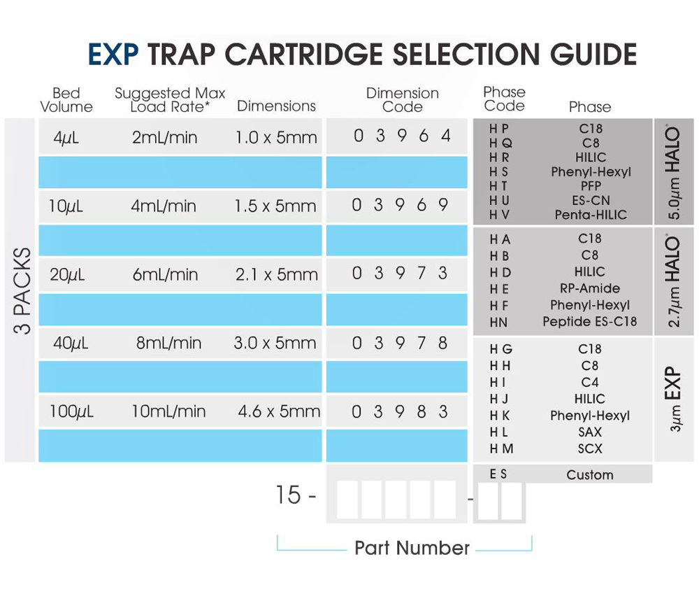 EXP® Trap Column Cartridges - Optimize Technologies