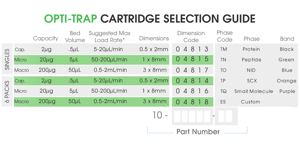 OPTI-TRAP™ Cartridges - Optimize Technologies