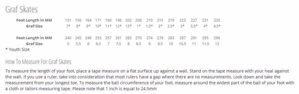 Graf Skates