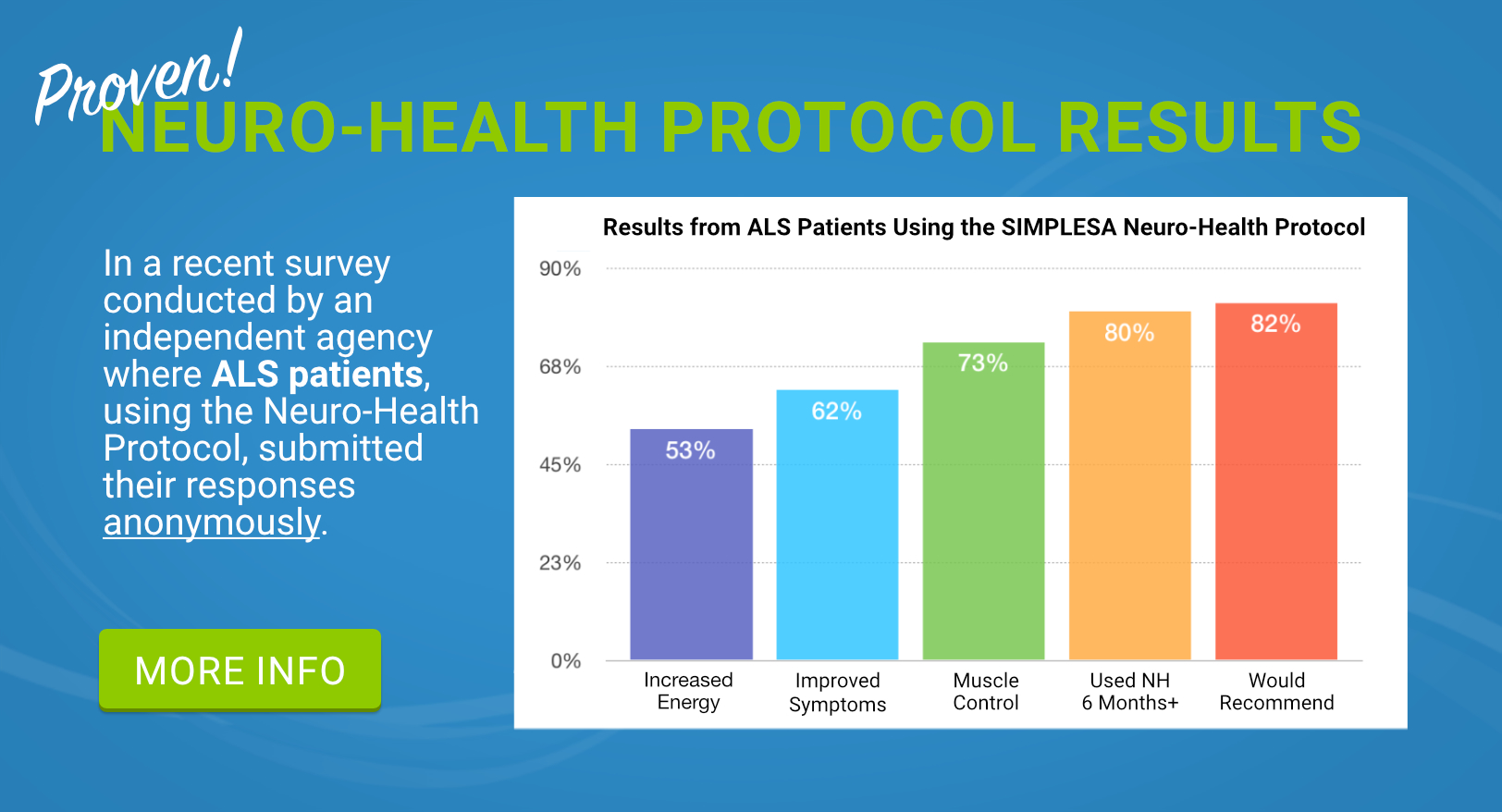 Simplesa Vitamins : Nutritional Supplements