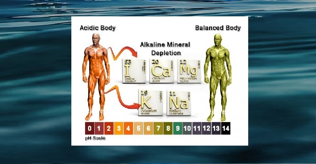 Many Ways to Alkalize Your Body & Why - Alkaline Water Plus