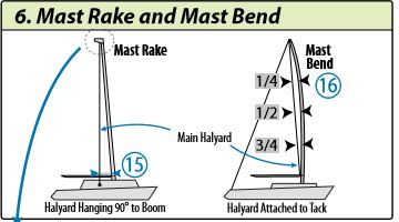 How to Measure for a New Mainsail - Precision Sails Ltd