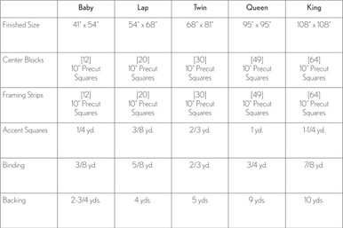 Block Talk Quilt Pattern by Swirly Girls Design