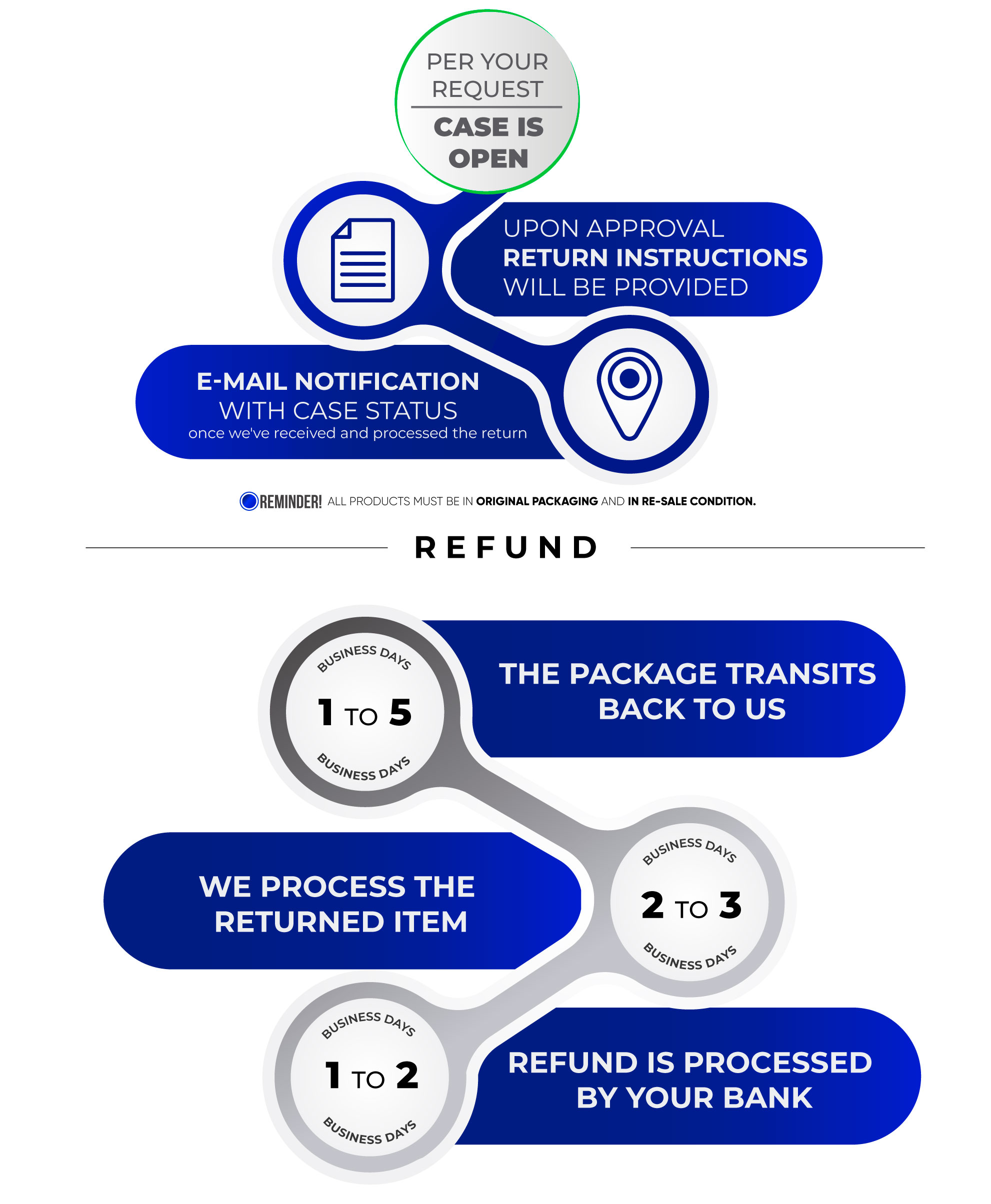 Return/Exchange and Cancel your Order