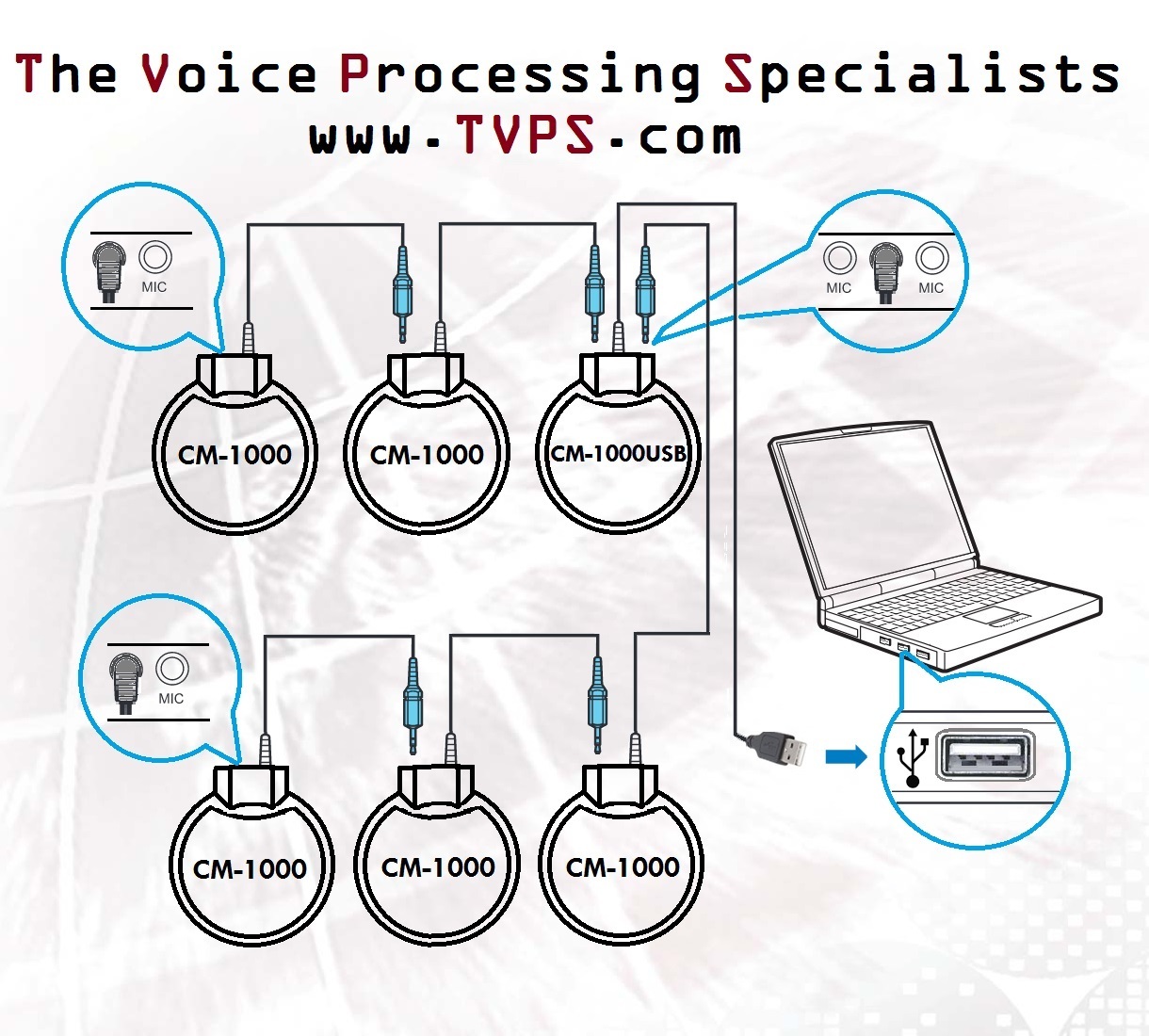 SoundTech Conf Mic - Shop Conference Recording Gear