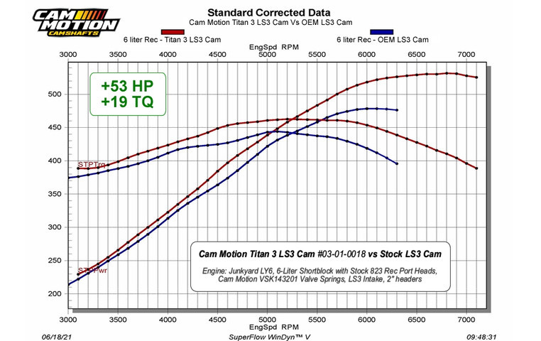 Titan 3 LS3 Camshaft (227/237-113+3.5) - Cam Motion