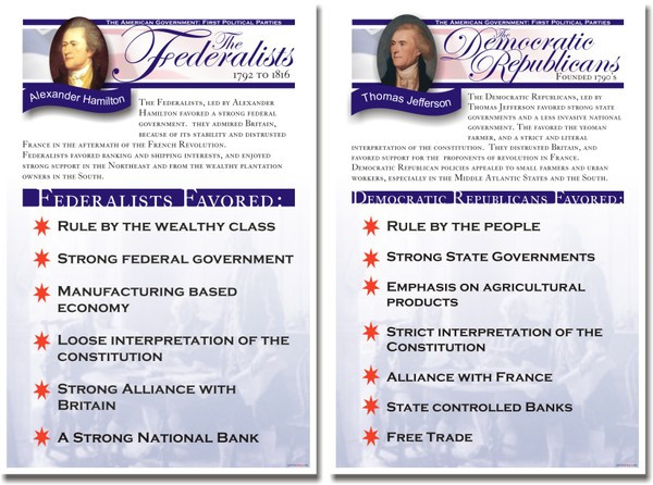 2 Poster Set - The Federalists & Democratic Republicans - PosterEnvy.com
