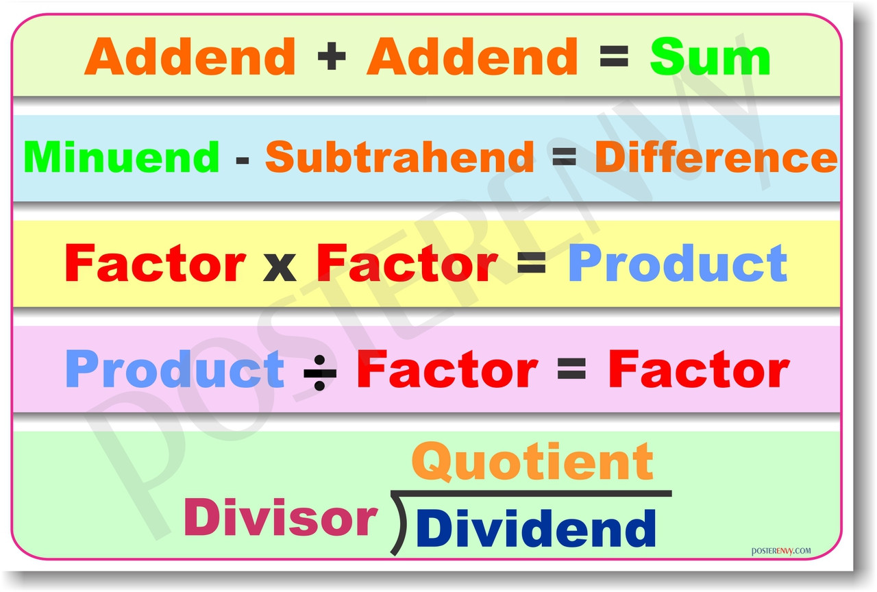 PosterEnvy - Basic Math Operations - Math Poster (ms069)