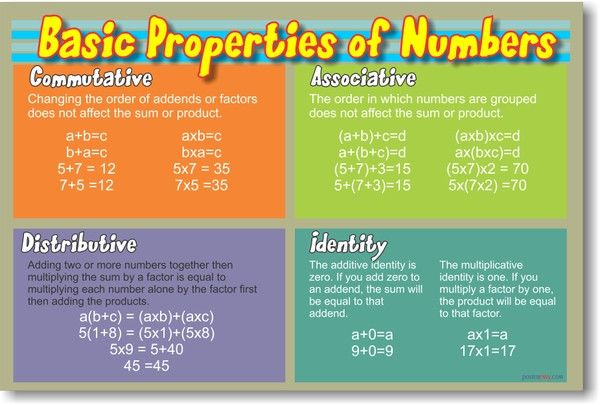 Basic Properties Of Numbers Math Poster PosterEnvy basic-properties-of-numbers-math-poster-posterenvy