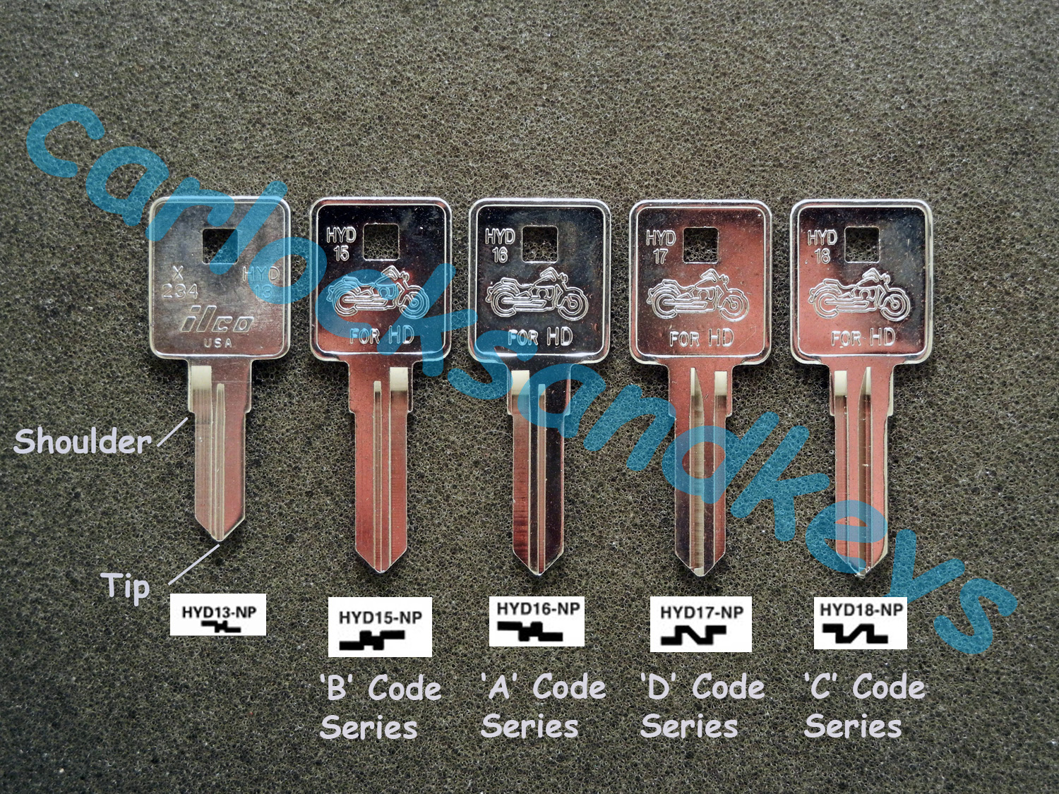 Key Blanks Used in All Harley Davidson Sporster Models From 1994 to ...