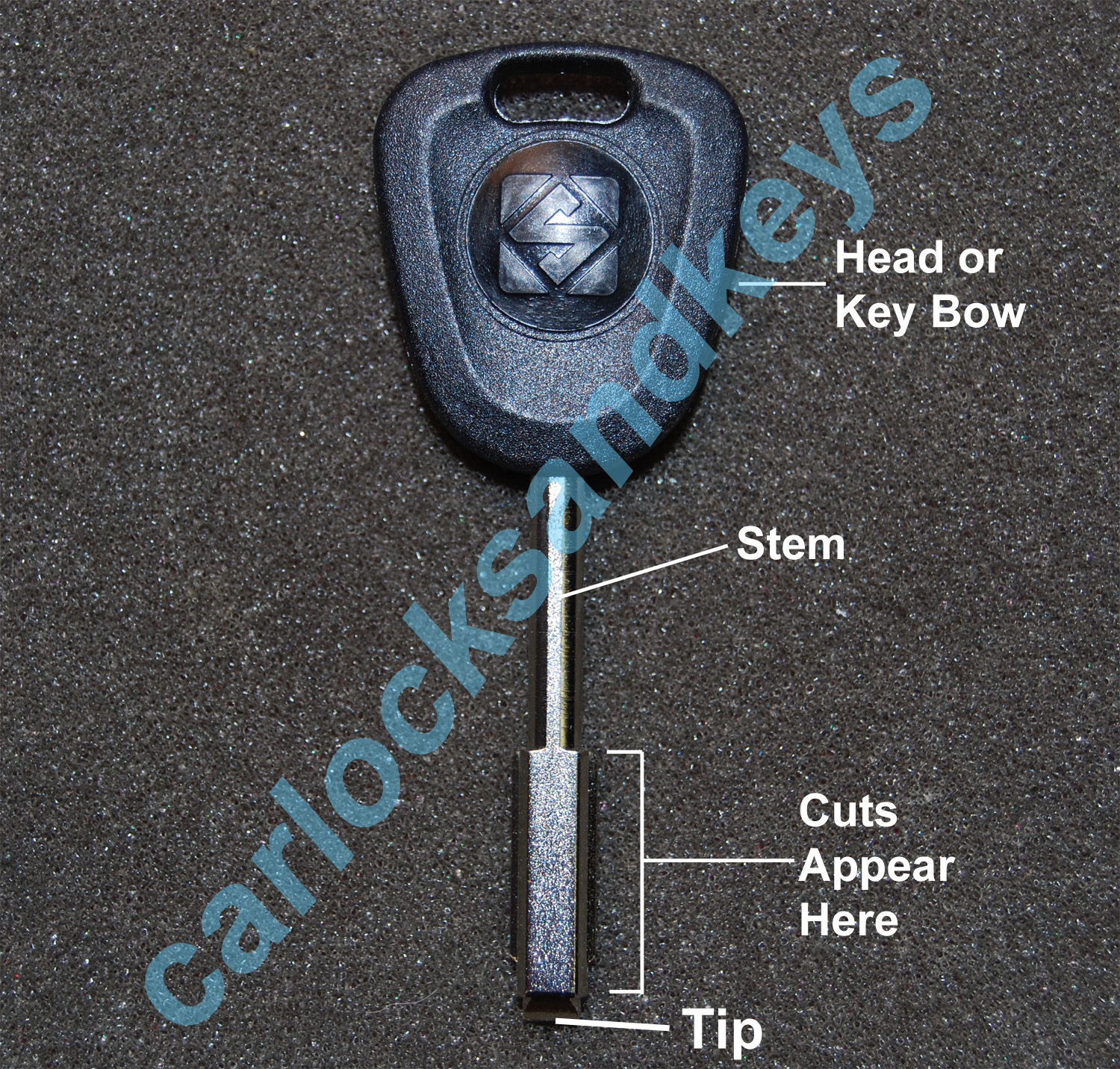 How To Decode Your Jaguar Tibbe Key And Find Your Tibbe Key Code - Car ...