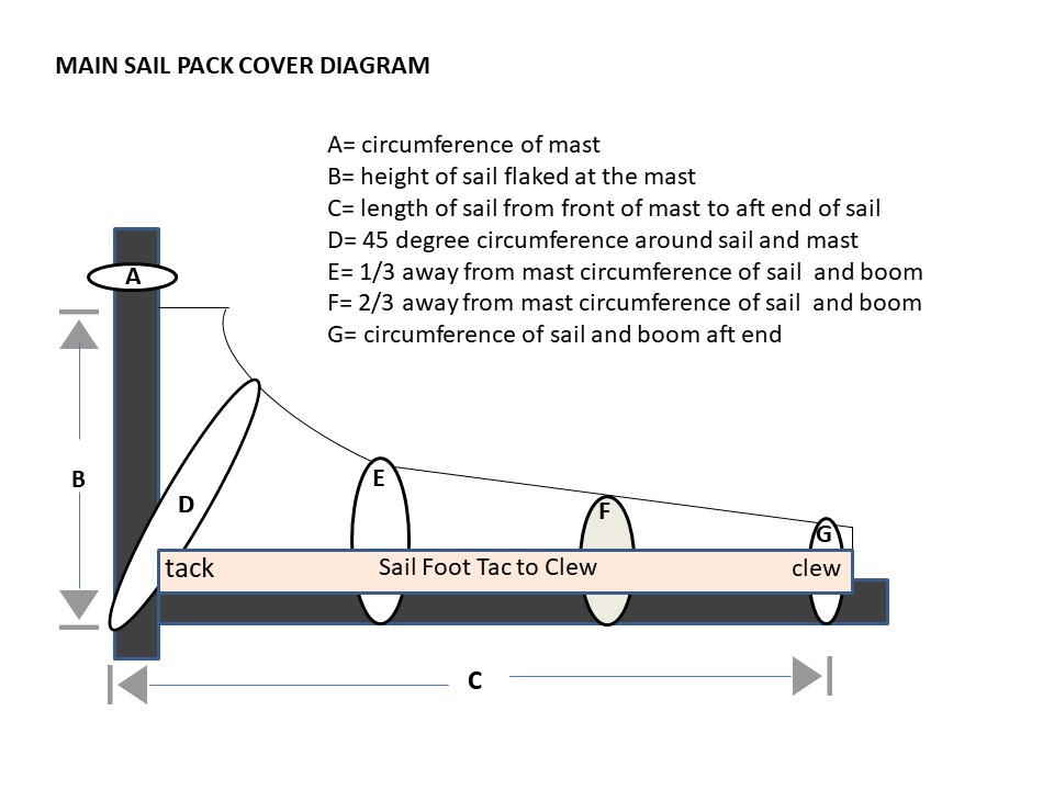 Mainsail Pack