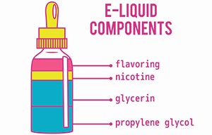 Make DIY Vape Juice | DIY eJuice Mixing - CENTRAL VAPORS