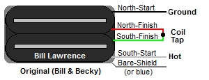Guitar Humbucker Wire Color Codes | Guitar Wirirng Diagrams