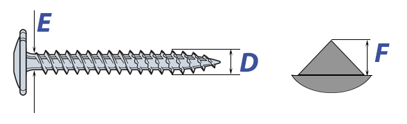 Wood Screws - Dimensions & Mechanical Specs | AFT Fasteners