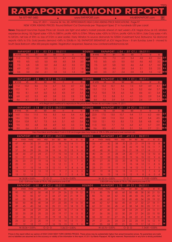Rapaport Price List - April 28, 2017 - The Rapaport Store
