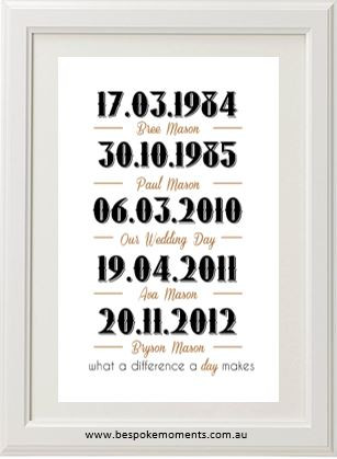 Key Dates Family Print - Bespoke Moments