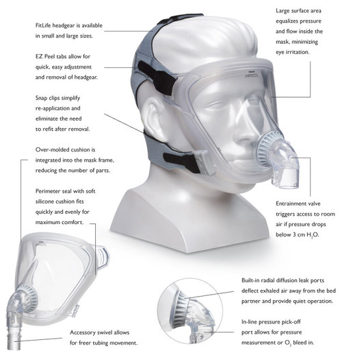 Respironics FitLife Total Face Mask System with Headgear - CPAP Liquidators