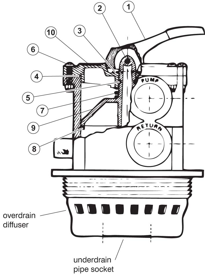 Hayward 1.5" Vari-Flo Valve SP0712 Series