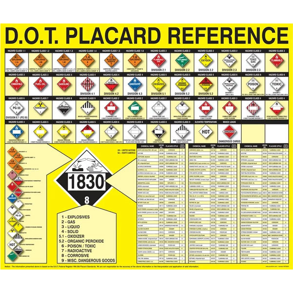 Department Of Transportation DOT Placard Chart Department Of Transportation DOT Placard Chart