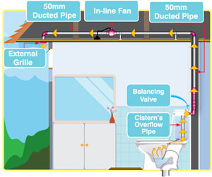 Toilet Ventilation System - AJ&LI Enterprise