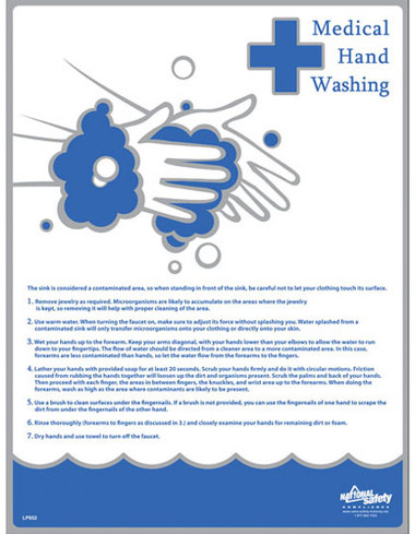 Medical Hand Washing Poster - ENGLISH