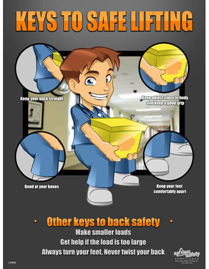 Medical Back Safety Poster - ENGLISH