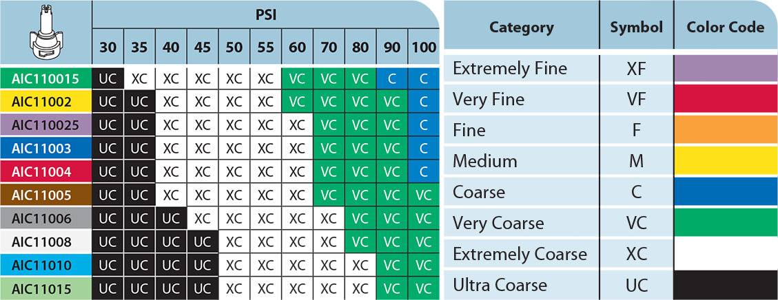 TeeJet AIC Air Induction Flat Spray Tip Nozzle - Green | AIC110015-VS ...