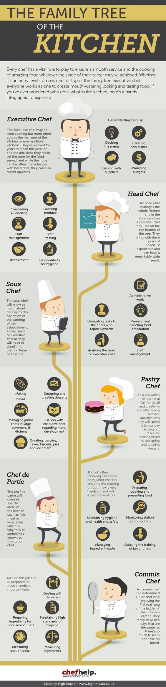 Did you know that the kitchen has a family tree? - sassafrasstore