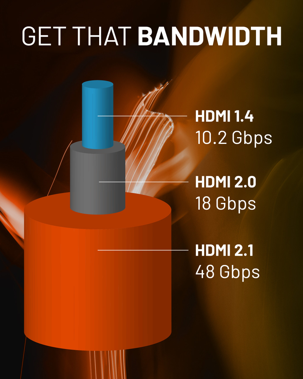 6' Braided Ultra High Speed HDMI Cable (HDMI 2.1)