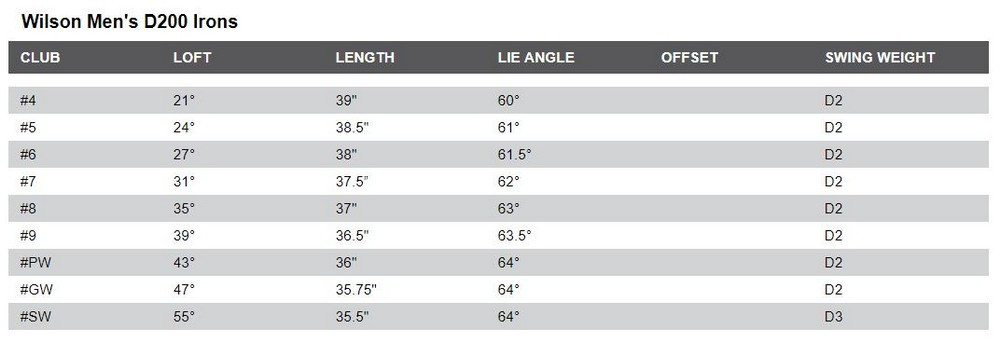 Wilson Staff Men's D200 Iron Set Steel Golf Clubs 7-pc Set 5-PW GW ...