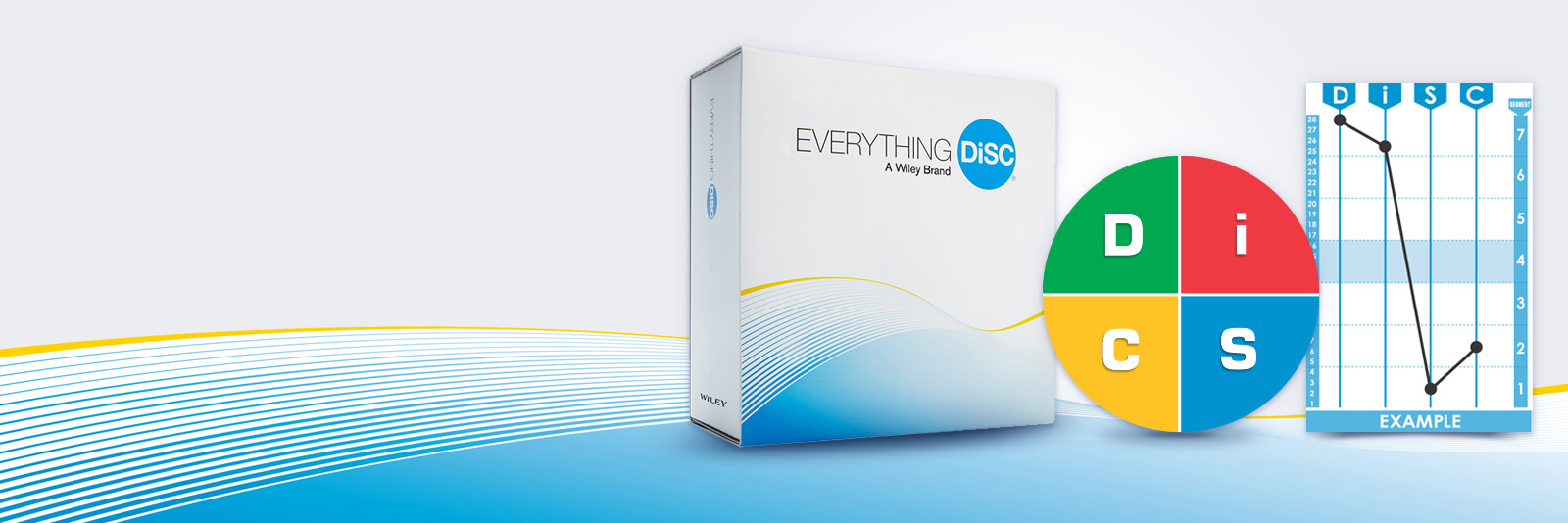 DiSC Assessment | Employee Personality, Leadership & EQ Testing