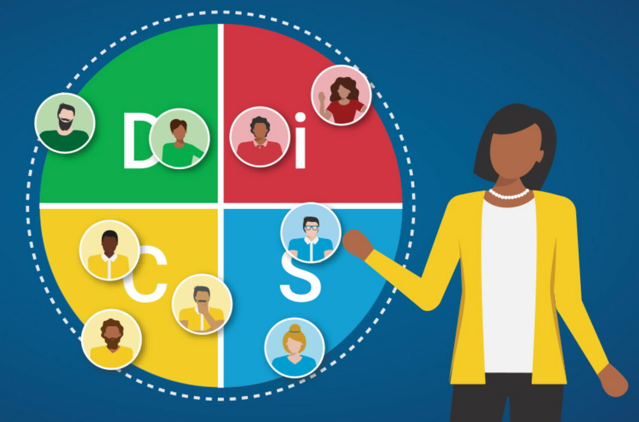 DiSC Management on Catalyst | Improve Managerial Effectiveness