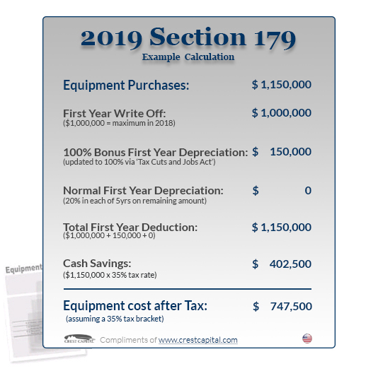 Invest Now & Save with Section 179! - Precision Laser & Instrument