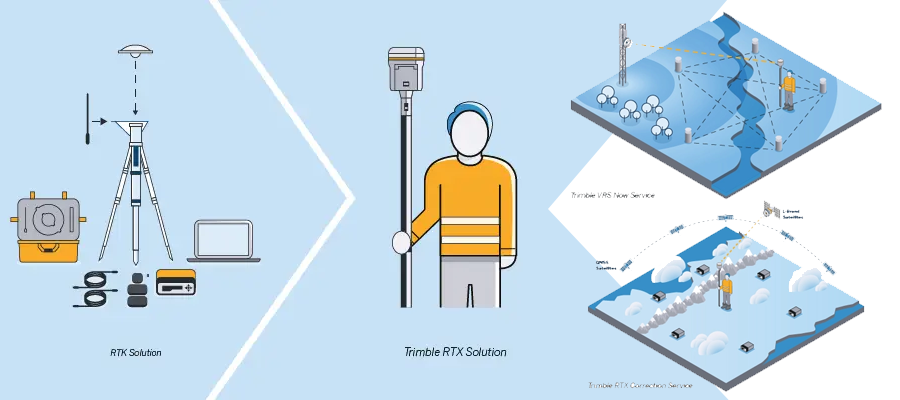 "How to Choose the Right GNSS Tools for the Greatest Productivity ...